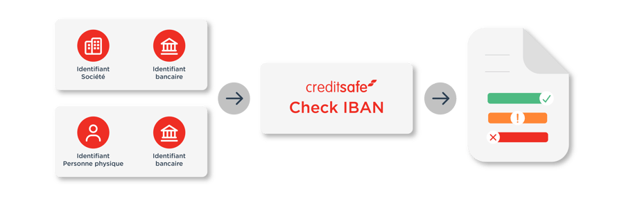 Vérifier un IBAN : sécurisez vos paiements avec Check IBAN