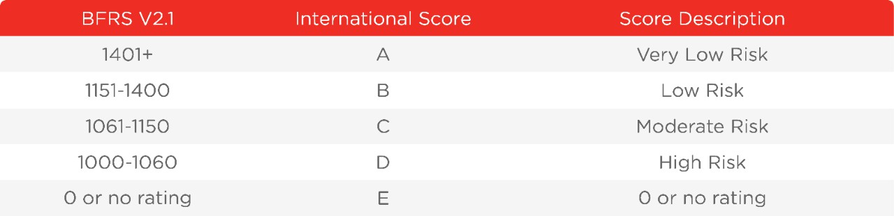 Creditsafe Scorecard Update