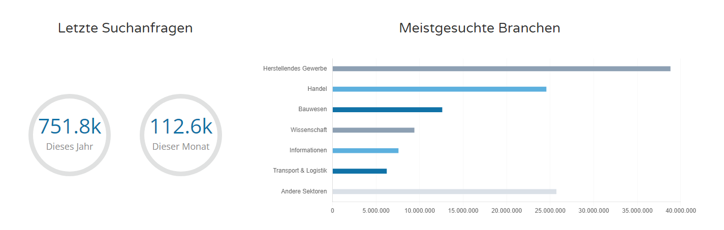 Unternehmen schnell & einfach prüfen