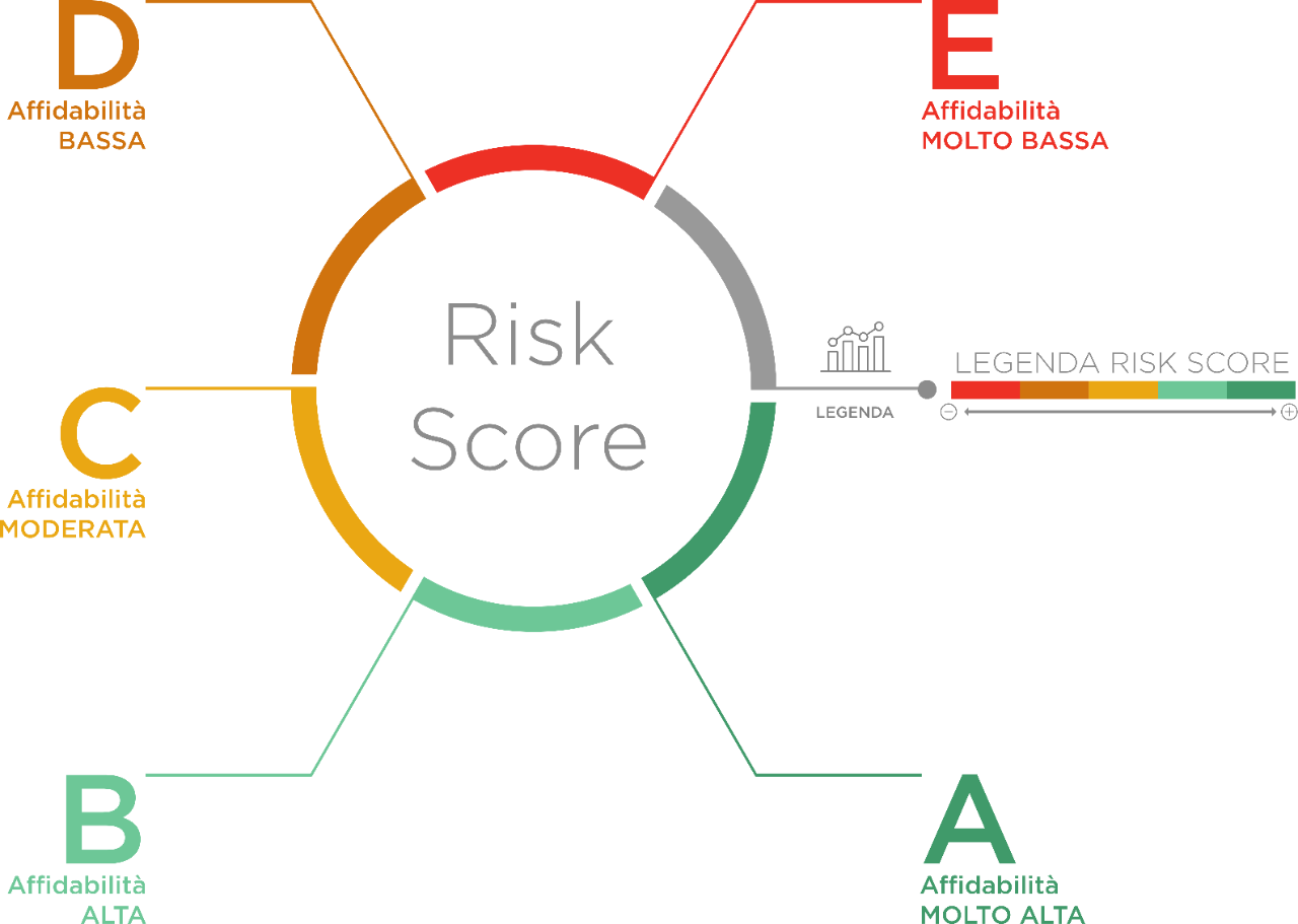 Credit Score, rischio di credito e probabilità di default.