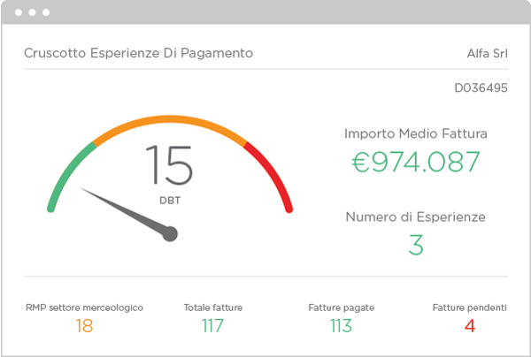 Report aziende italiane | Creditsafe