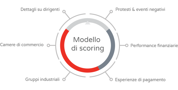 Report aziende italiane | Creditsafe