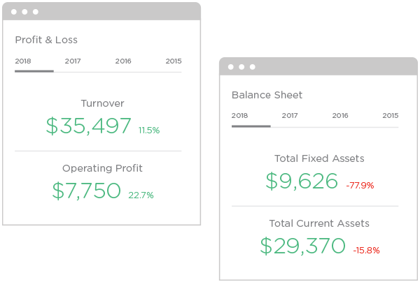 Credit check a business relation with a Creditsafe credit report