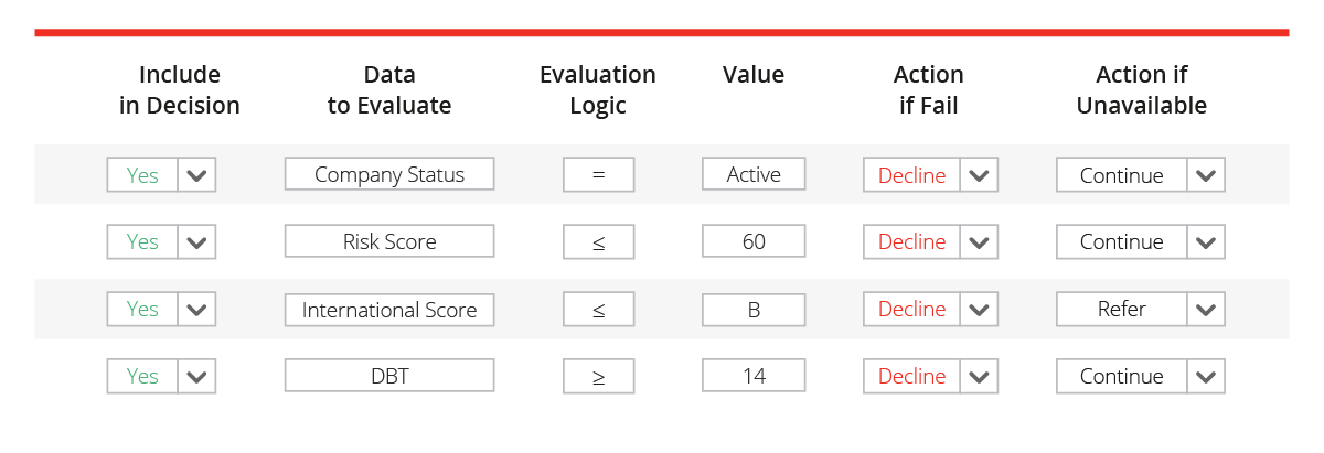 No-code decision-making and automation platform | Creditsafe