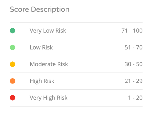 Understanding Creditsafe's Credit Model